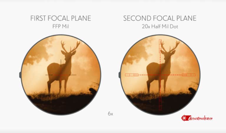 First vs Second Focal Plane - What is the Differences? - Accurateordnance