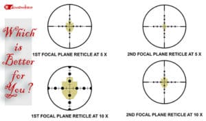 First vs Second Focal Plane - What is the Difference? - Accurateordnance