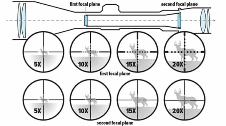 First vs Second Focal Plane - What is the Difference? - Accurateordnance