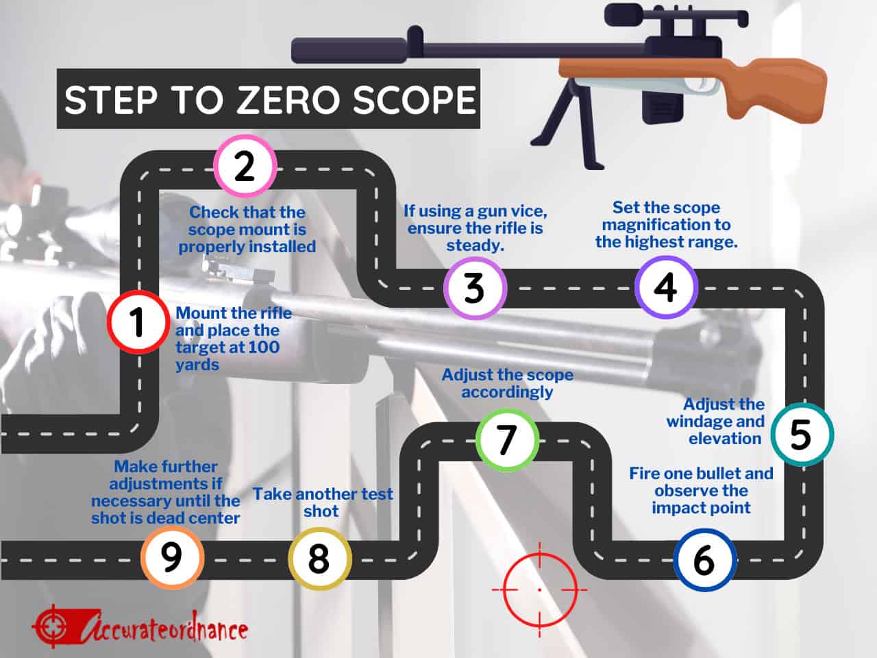 How to Zero a Rifle Scope at 100 Yards for the Best Accuracy ...