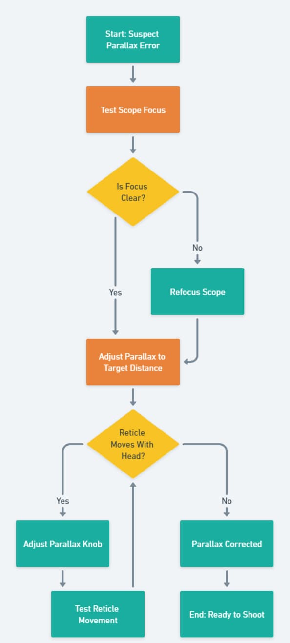 What is Parallax on a Rifle Scope? - Accurateordnance